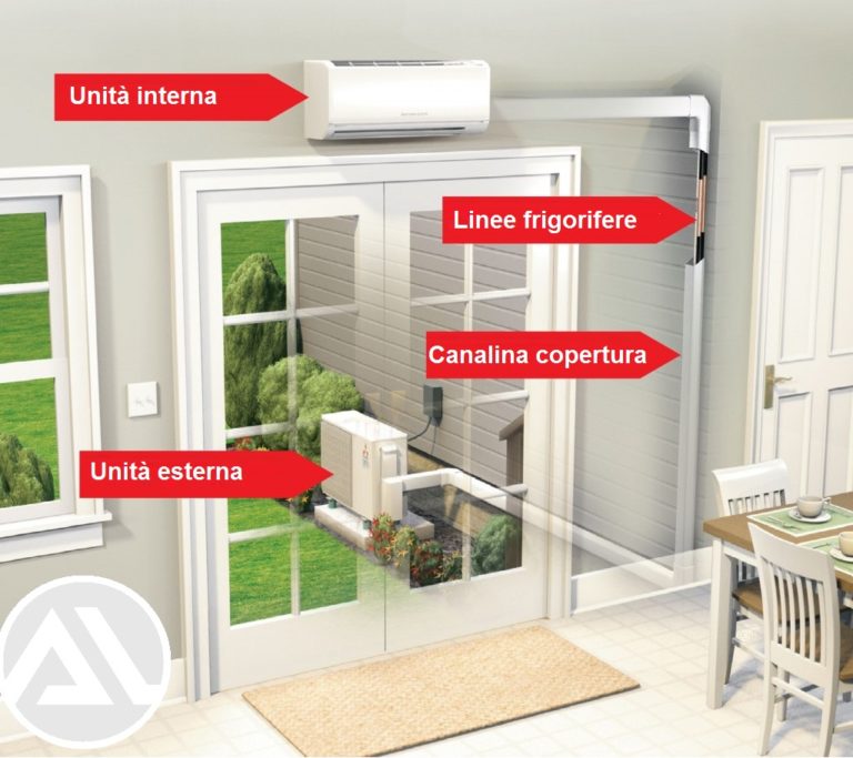 Scopri il modo corretto per installare il tuo climatizzatore ...